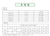 보조기층 및 혼합골재 동상방지층 Sb 2 시험의뢰 및 기준 네이버 블로그